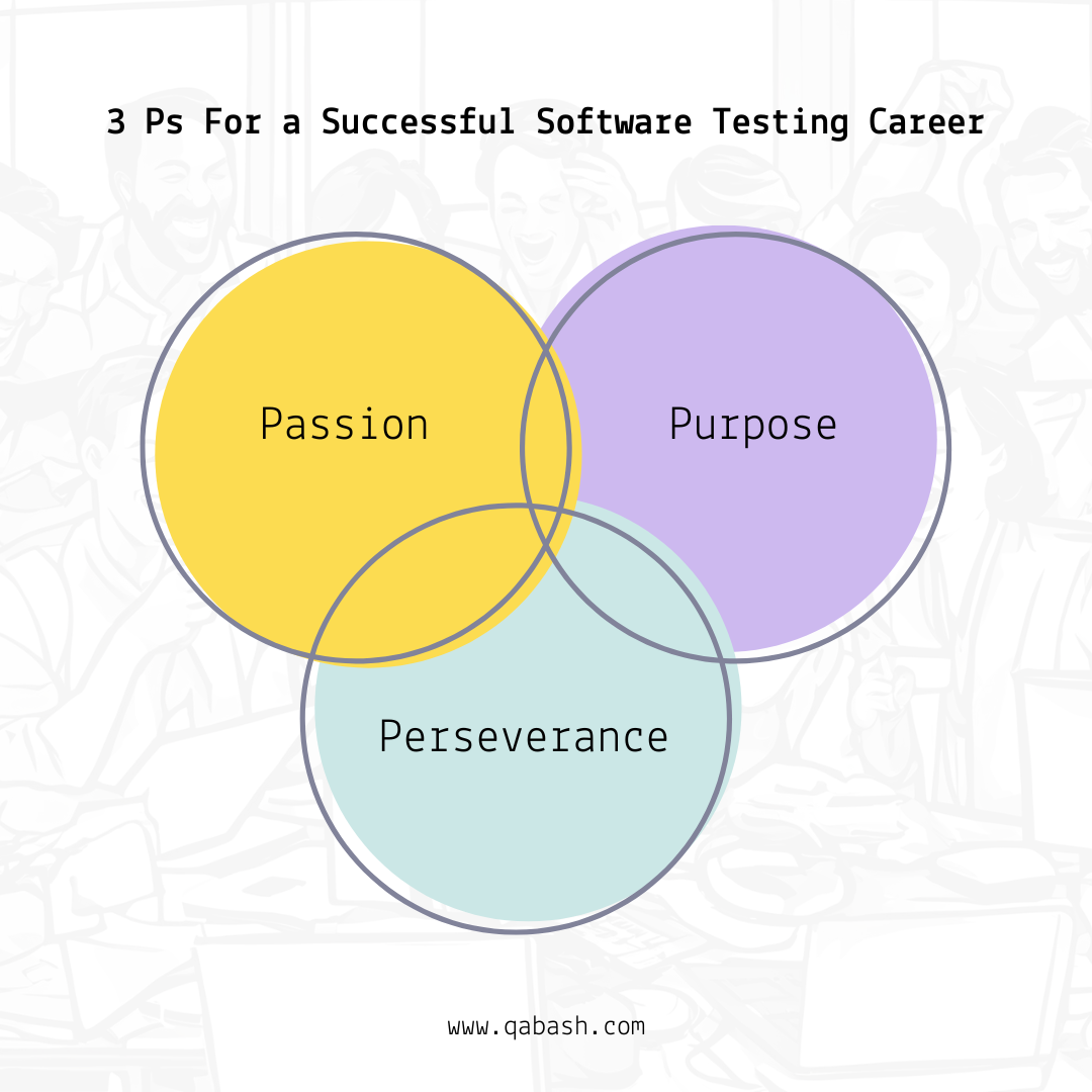 The 3 Ps: Passion, Purpose, and Perseverance for a successful Software ...